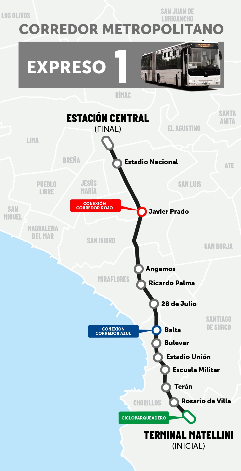 RUTA EXPRESO 1 METROPOLITANO 】 Paraderos y Horarios