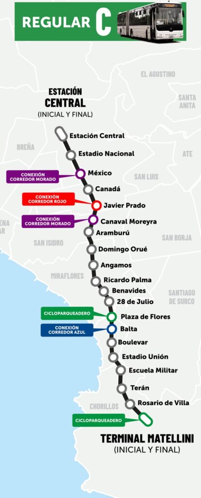 RUTA C DEL METROPOLITANO 】 Información Actualizada