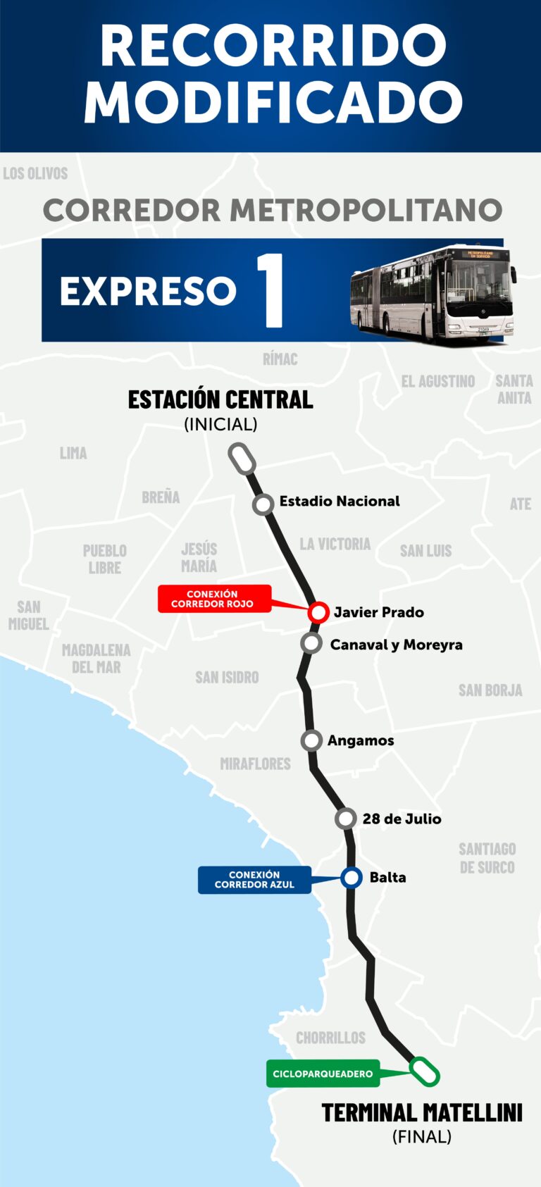 EXPRESO 1 METROPOLITANO 】 Paraderos y Horarios
