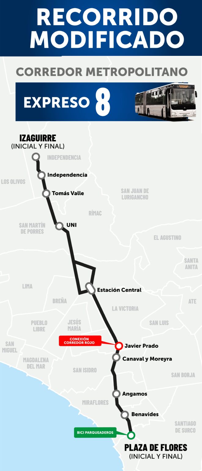 EXPRESO 8 METROPOLITANO 2024 】 Paraderos y Horarios